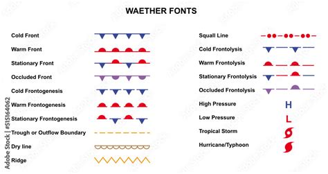 Vetor De Important Weather Chart And Weather Front Symbols Clipart