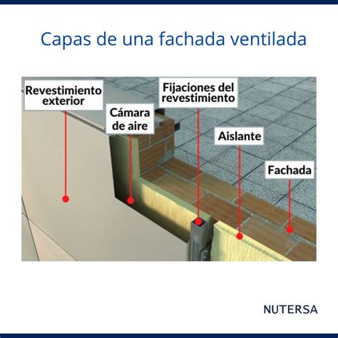 Revestimiento De Fachada Ventilada Vertical Fachada Ventilada O Sate