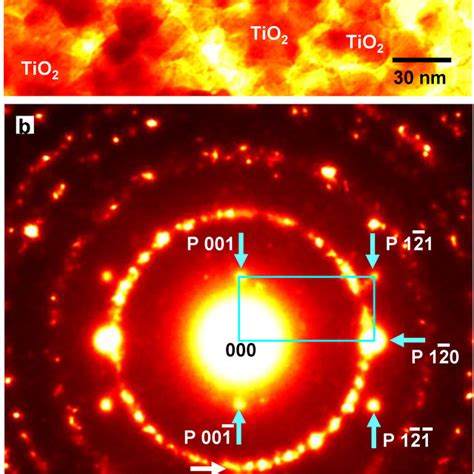 A Tem Image And B Electron Diffraction Pattern Of Tio 2 Ch 3 Nh 3 Download Scientific