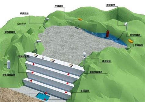 尾矿库安全监管 地空智能