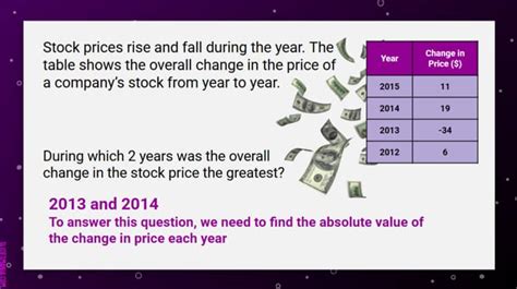 Absolute Value Of Rational Numbers Lesson Presentation Identify