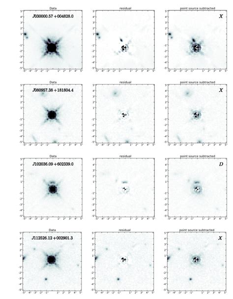 Galfit Decomposition Of The Felobal Quasars Remaining Sources Are
