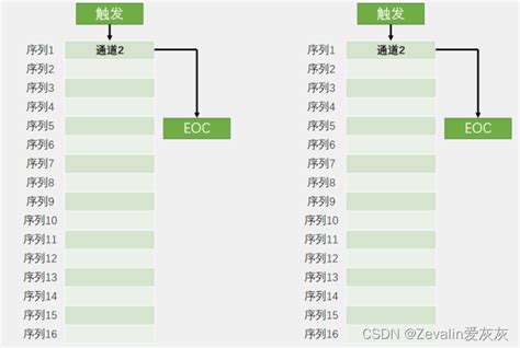 stm32入门教程（adc模数转换器篇） stm32开发板模数转换电路 csdn博客