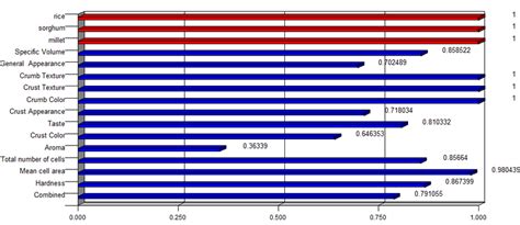 Desirability Plot For Optimum Formulation Download Scientific Diagram