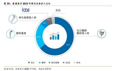 国内主要骨科医疗器械公司对比 2023年11月 行业研究数据 小牛行研