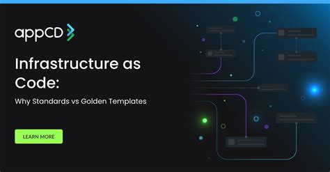 Appcd On Linkedin Iac Infrastructure