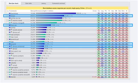 Build A Restful Api Using Fastapi And Python By Valenhildmann Fiverr