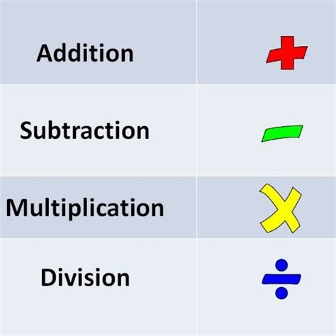 Subtraction And Inverse Operations Flashcards For Grade 1 Quizizz
