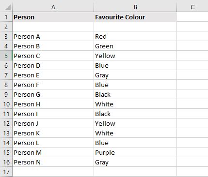 How To Count Unique Values In Excel 3 Easy Ways