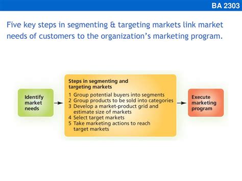 principles of marketing unbsj ppt download