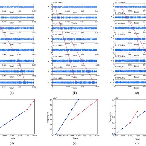 The Time Domain Waveforms And The Phase Diagrams Of The Duffing Download Scientific Diagram