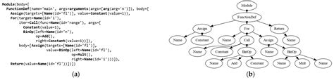 Analysis Of Program Representations Based On Abstract Syntax Trees And Higher Order Markov