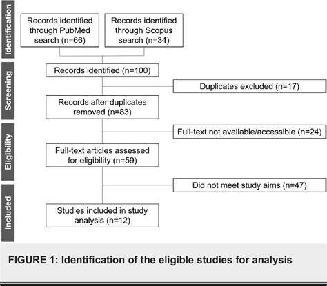 Figure 1 From Ultrasound Classification Of Thyroid Nodules A Systematic Review Semantic Scholar