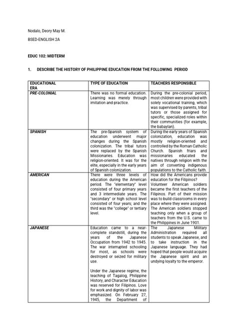 Educ 102 Midterm Exam Pdf Teachers Learning