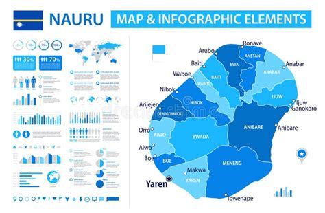 Nauru Chart Infographic Element Stock Illustration Illustration Of