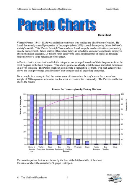 Pareto Charts Explained For Identifying Main Causes Of Problems Pdf