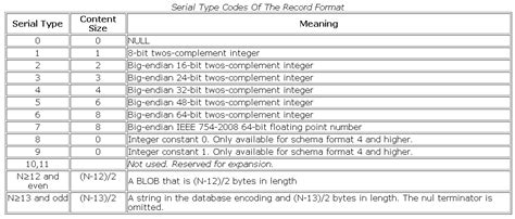 Forense De Sqlite V Celdas ~ Security By Default