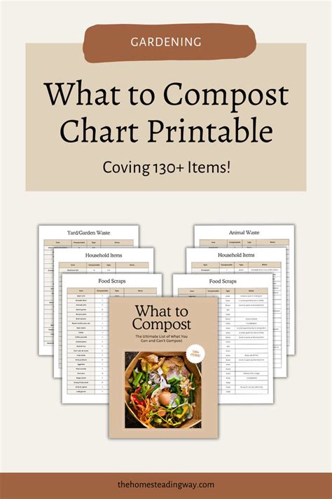 What To Compost Chart Printable In 2025 Compost Companion Planting