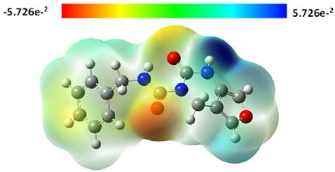Molecular Electrostatic Potential Map For Dhfp Download Scientific