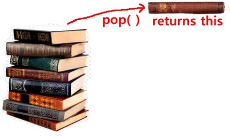 Analogy For The Stack Data Structure