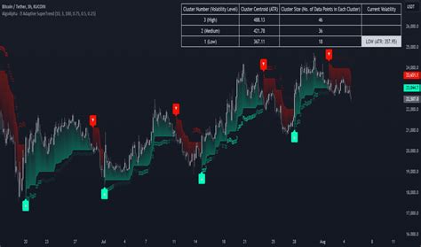 Trading Strategies And Indicators Built By Tradingview Community