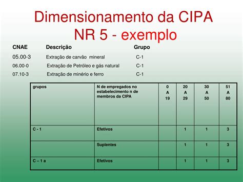 Ppt Cipa Powerpoint Presentation Free Download Id 6164419