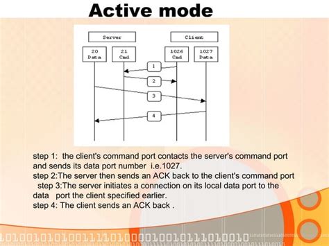 Ftp File Transfer Protocol Ppt Computer Networking Computing