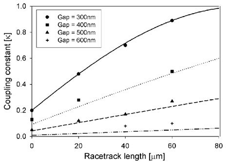 Experimental Points And Theoretically Predicted Values Lines For κ