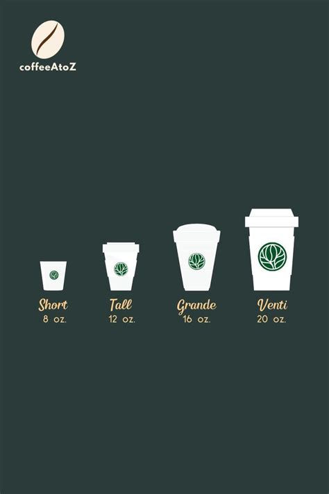Starbucks Sizes How Much Coffee Comes In Each Cup Coffee Cup Sizes