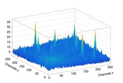 Root Tutorials Legacy Spectrum Smooth C File Reference