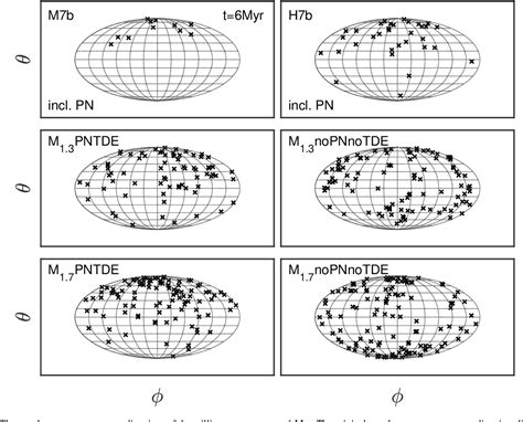 Figure 28 From Evolution Of Eccentric Stellar Disks Around Supermassive Black Holes The Complex