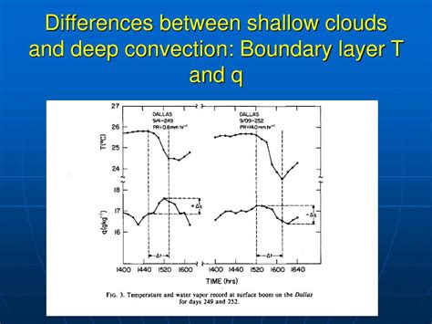 Ppt Boundary Layer Of Shallow Clouds And Deep Convection Powerpoint Presentation Id 3099898