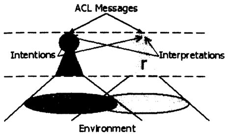 Communicating Agents Download Scientific Diagram