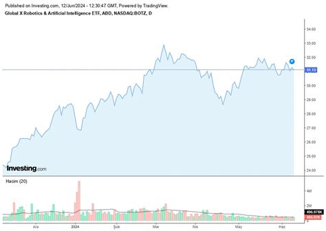 5 Best AI ETFs That People Can T Take Their Eyes Off Dataconomy