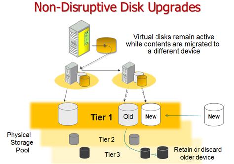 software defined storage and how it enables continuity of operations