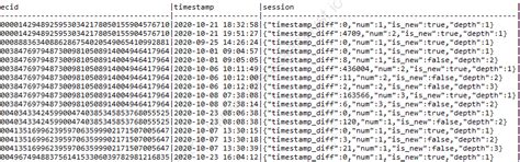 Adobe Experience Platform Query Service Archives The Full Stack