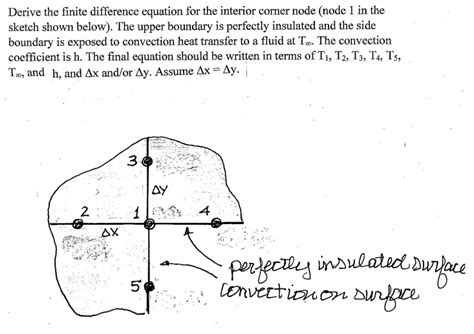 Solved Derive The Finite Difference Equation For The