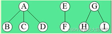 二叉树与树、森林之间的转换 二叉树转换成森林 csdn博客