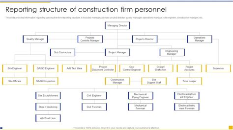 Construction Project Instructions Playbook Reporting Structure Of Construction Firm Personnel