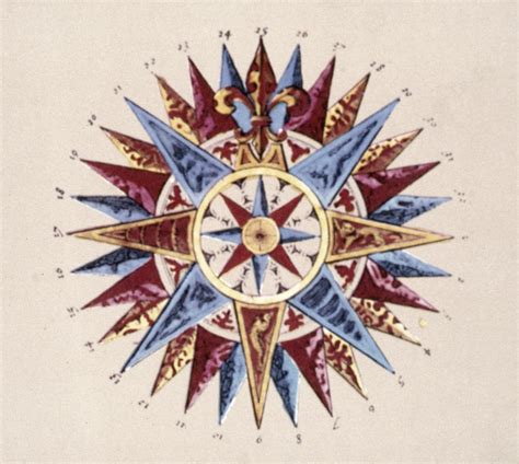 Compass Rose Map