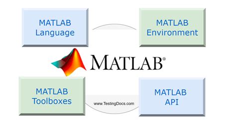 matlab components