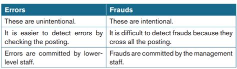 Course S6 Auditing Reb