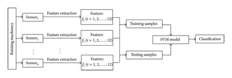 The Multisensor Information Fusion Process Model Download Scientific