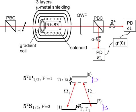 Figure 1 From Causes Of Eit Intensity Correlation Power Broadening Semantic Scholar