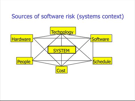 Software Engineering Modules Iii And Iv Pptx