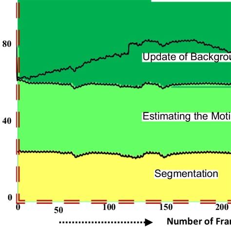 Interaction Of Uav With Cloud Iot Integrated Distributed Computing Download Scientific Diagram