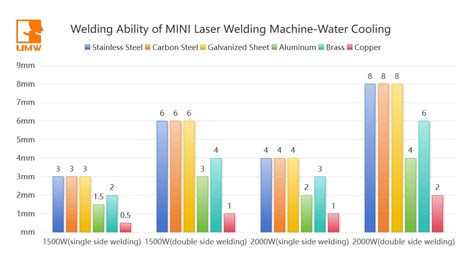 This Is The Welding Capacity Table Of The 4 In 1 Mini Water Cooled