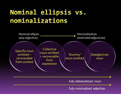 Nominalization Key Examples And Insights Nominalization Key Examples And Insights