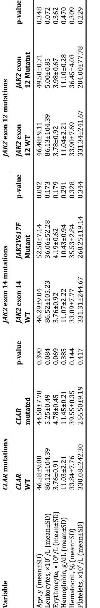 Mutations And Clinical Features Correlation Download Scientific Diagram