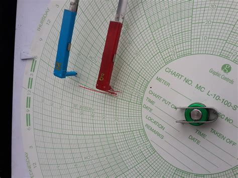 Contoh Chart Barton ~ Well Operation